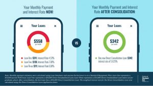 How to Prepare for Student Loan Payments – Federal Student Aid