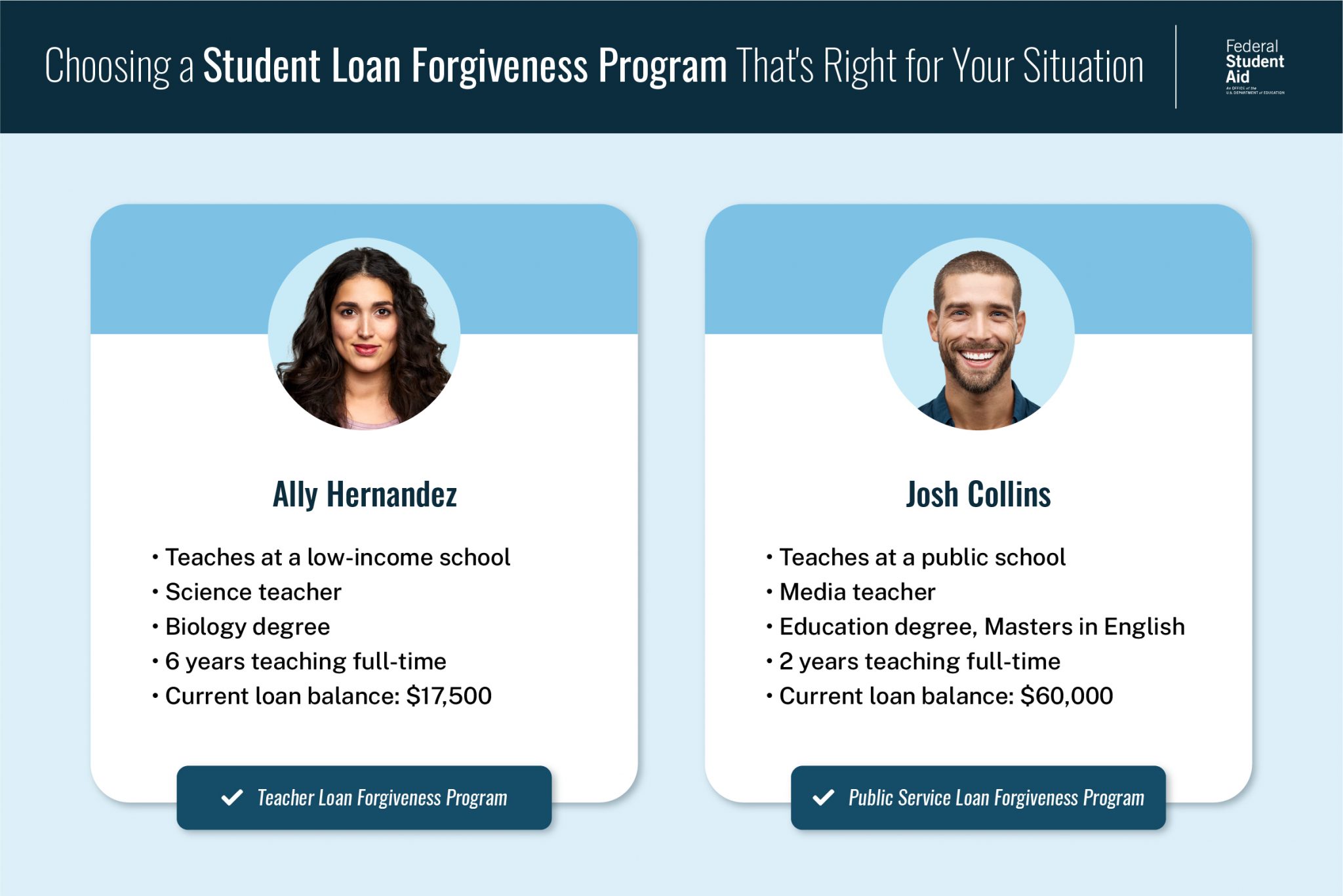 4 Loan Forgiveness Programs for Teachers – Federal Student Aid