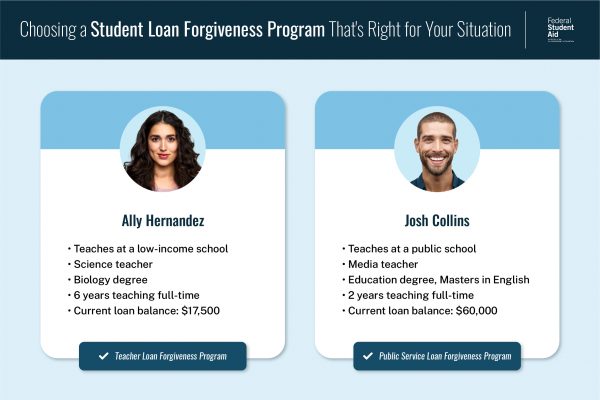 4 Loan Forgiveness Programs for Teachers – Federal Student Aid