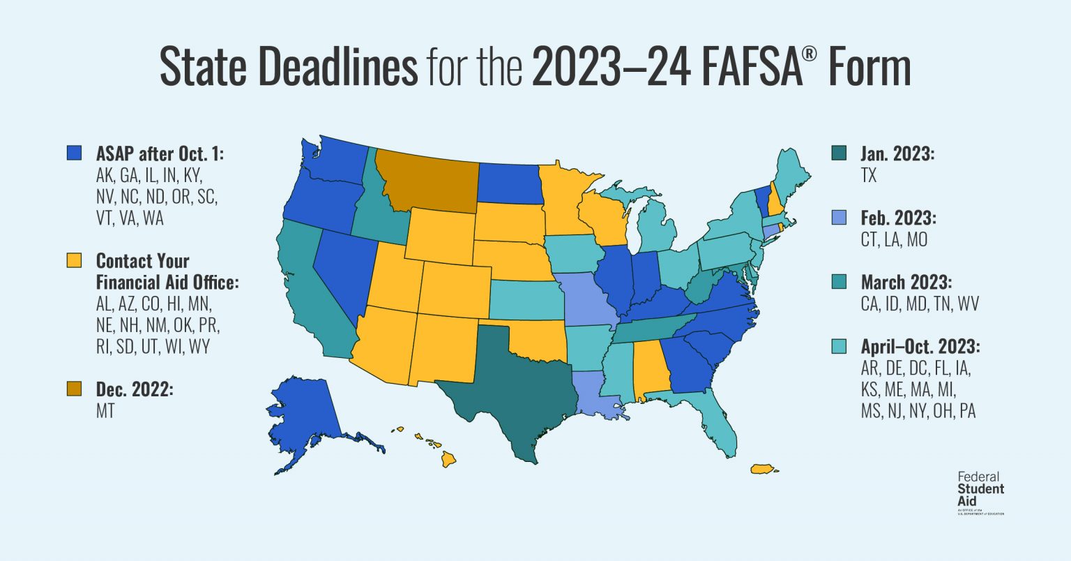 10 Common FAFSA Mistakes to Avoid – Federal Student Aid