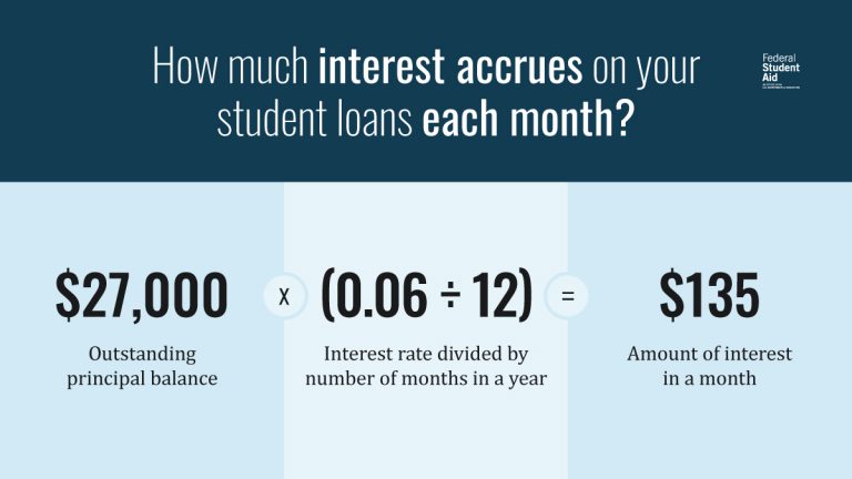 Top 4 Questions: Direct Subsidized Loans vs. Direct Unsubsidized Loans ...