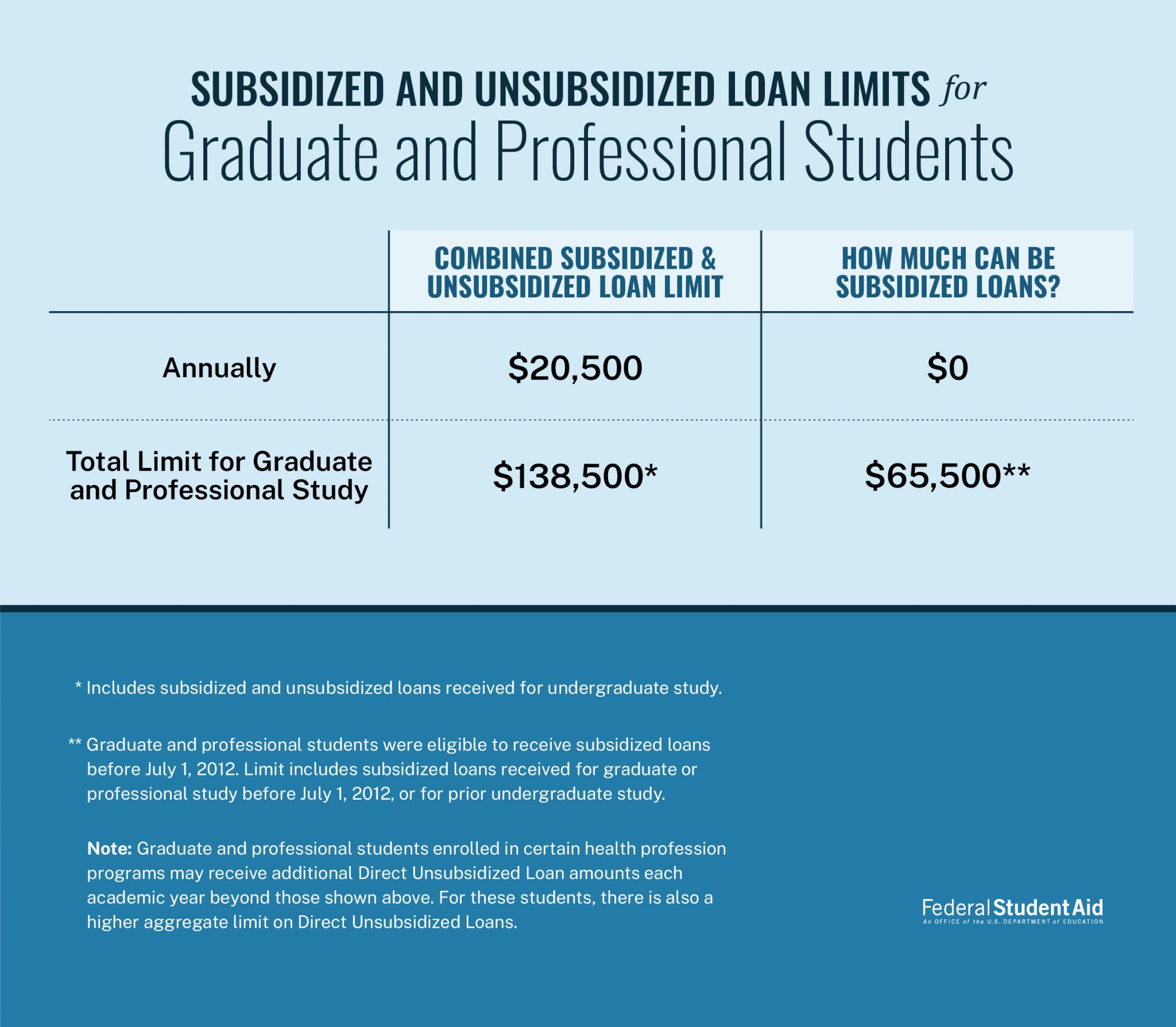 Financial Aid Dictionary: Top Terms Related to Grants, Work-Study, and ...