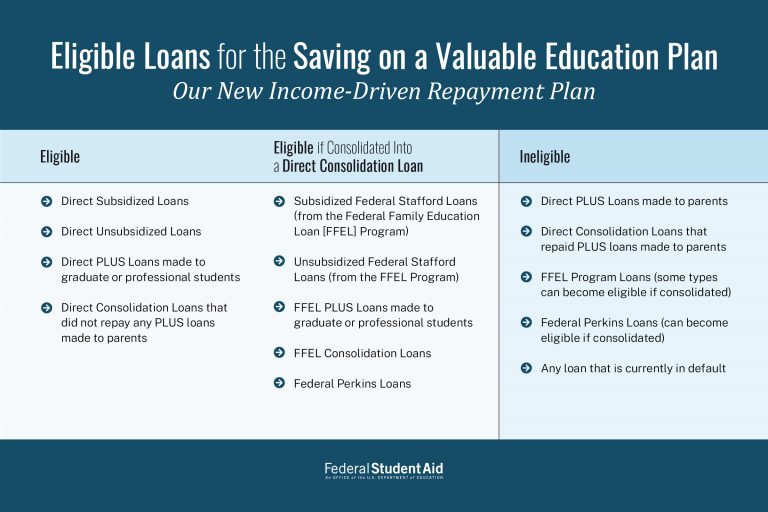 6 Things You Should Know About the SAVE Plan – Federal Student Aid