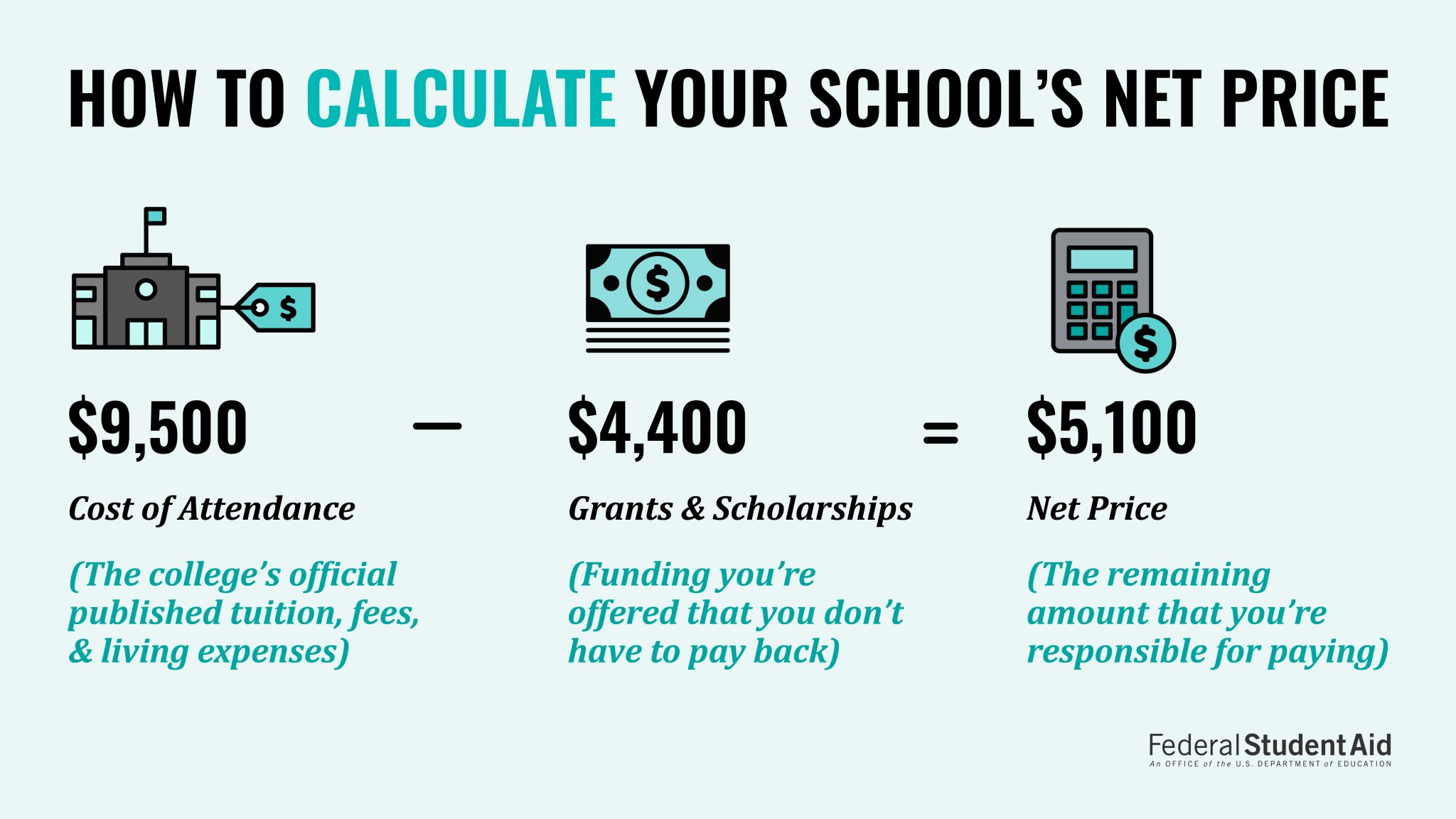 13 Things to Know When Evaluating Your Financial Aid Offers – Federal ...