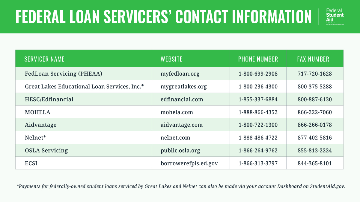 How to Avoid Student Loan Forgiveness Scams – Federal Student Aid