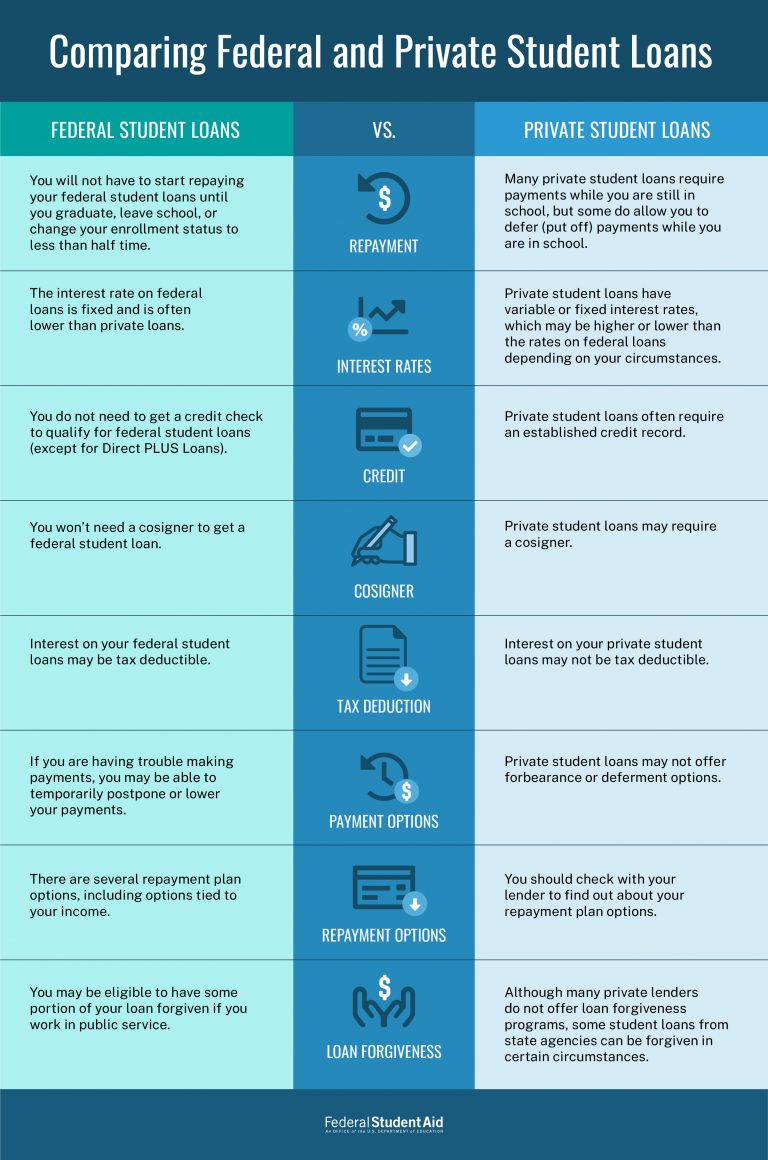 7 Options if You Didn’t Receive Enough Financial Aid – Federal Student Aid