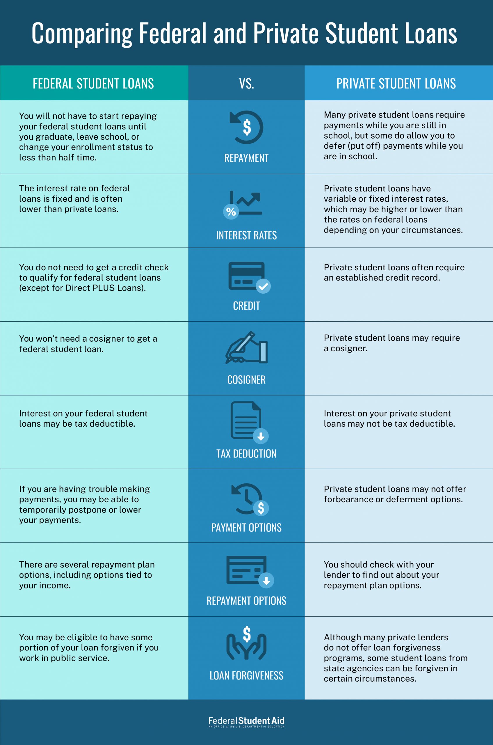 7 Options if You Didn’t Receive Enough Financial Aid – Federal Student Aid
