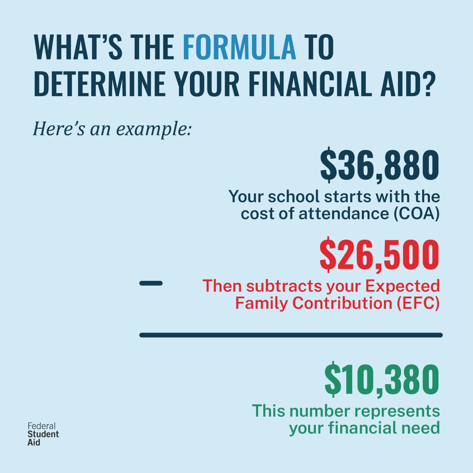 How To Complete the 2023–24 FAFSA® Form When You Have Multiple Children ...