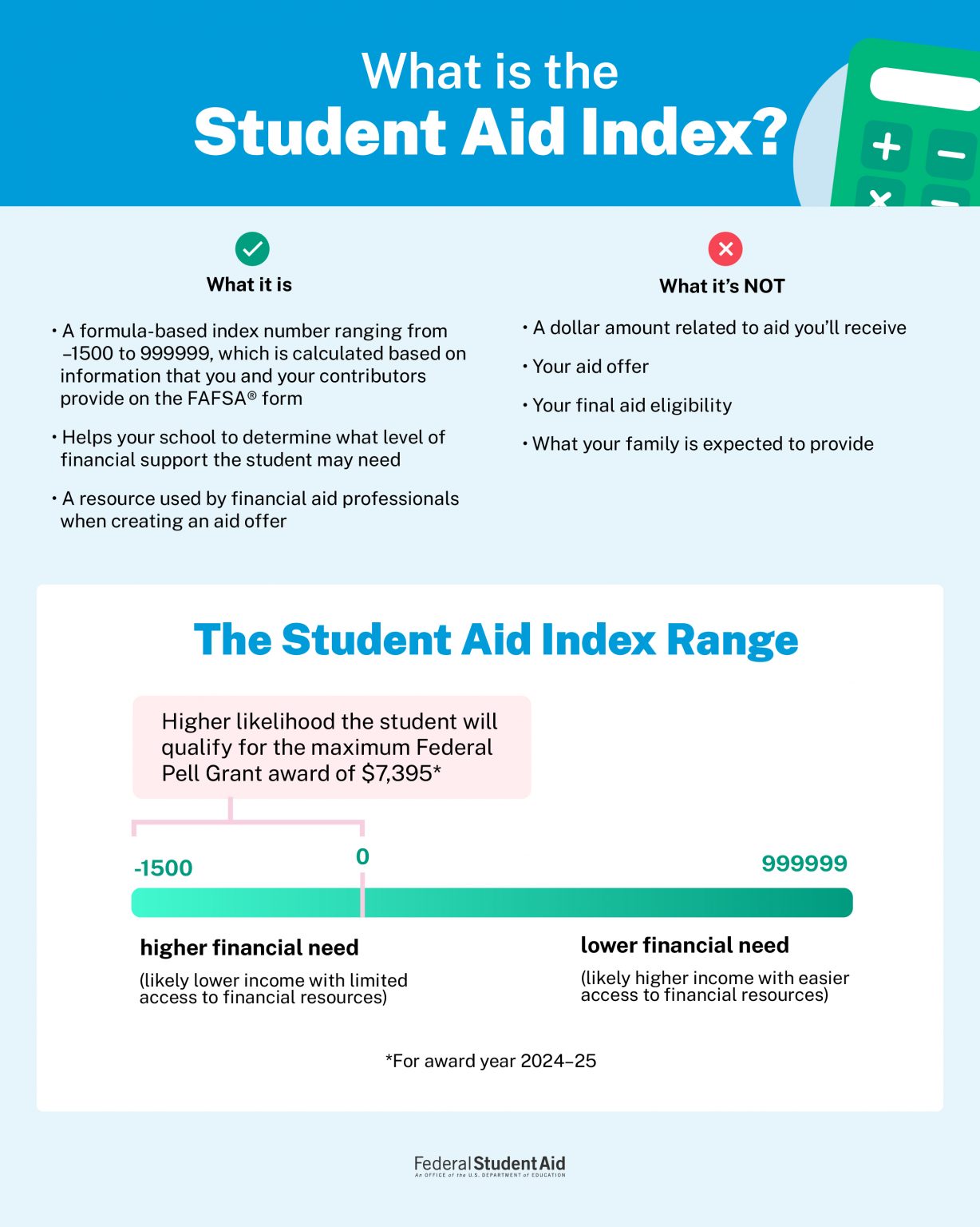 Financial Aid Dictionary: Top Terms Related to Grants, Work-Study, and ...