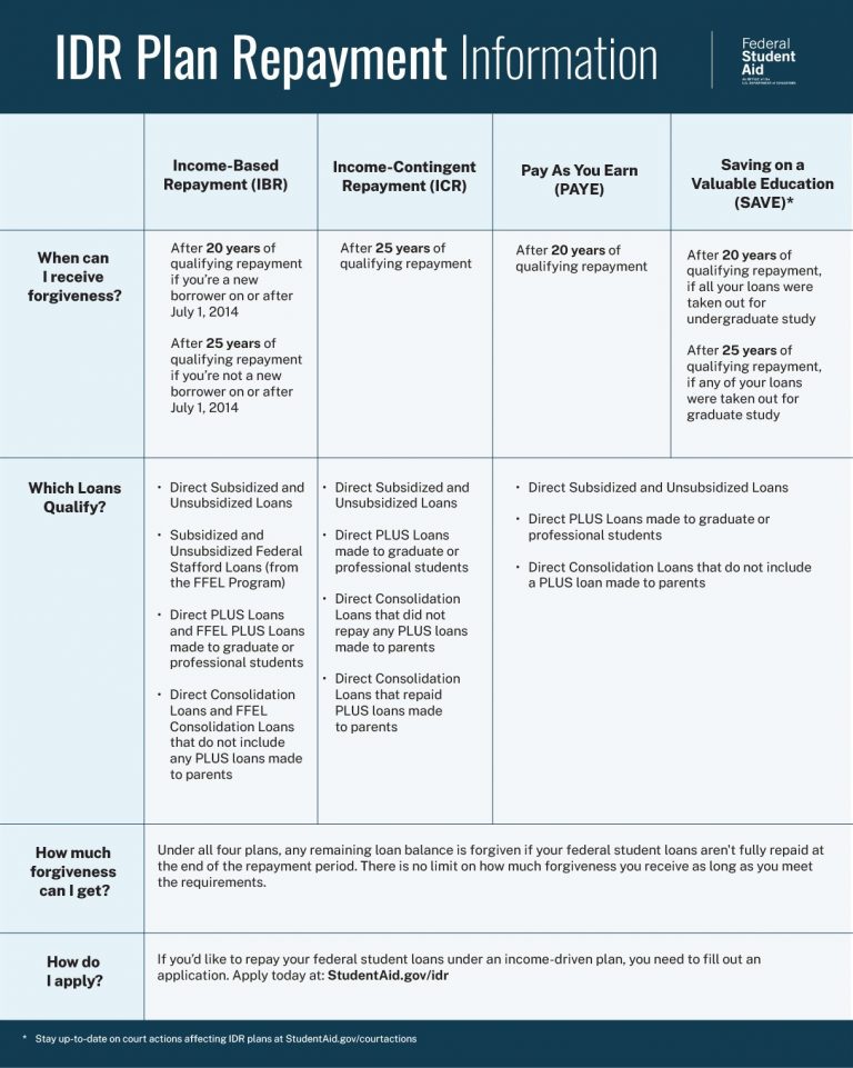 Student Loan Forgiveness (and Other Ways the Government Can Help You ...