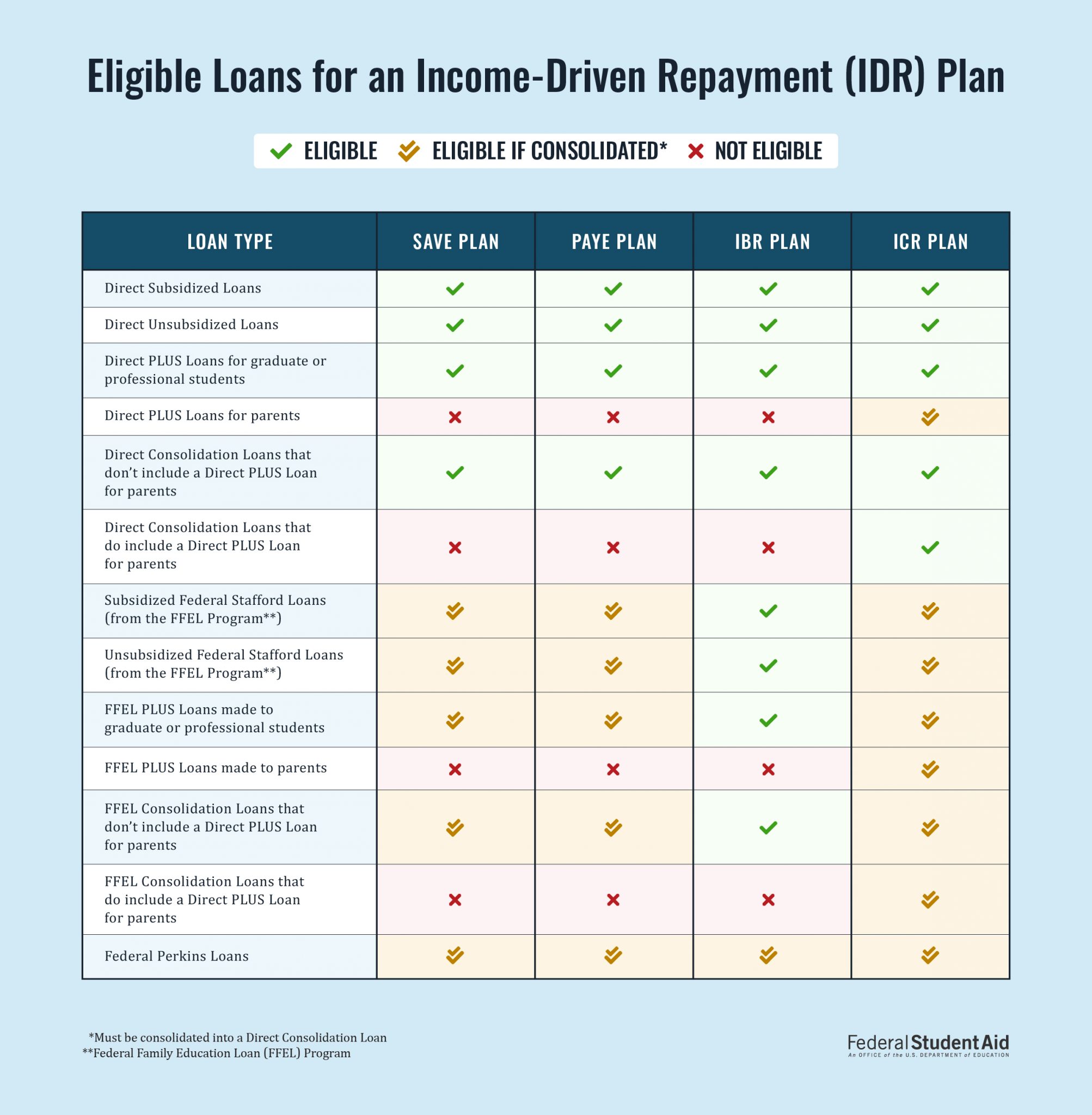 7 FAQs About Income-Driven Repayment Plans – Federal Student Aid