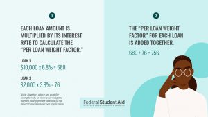 5 Things to Know Before Consolidating Federal Student Loans – Federal ...