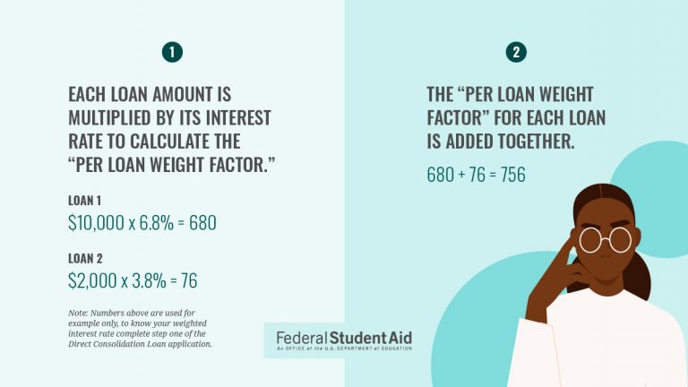 5 Things to Know Before Consolidating Federal Student Loans – Federal ...