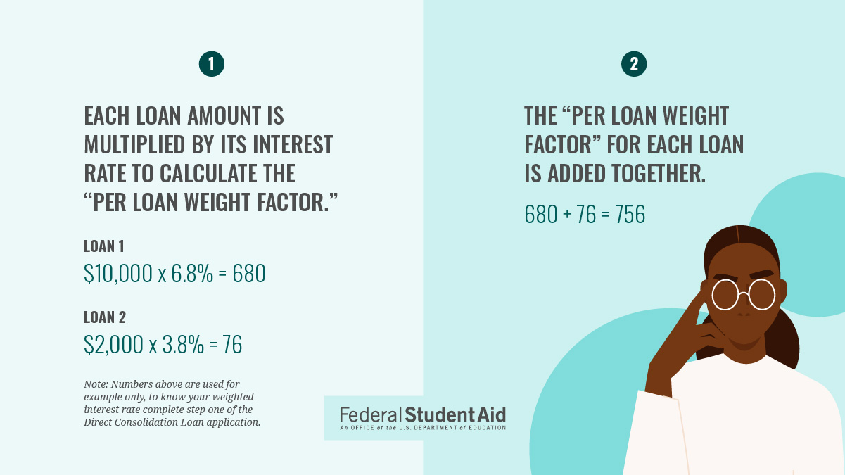 5 Things to Know Before Consolidating Federal Student Loans – Federal ...