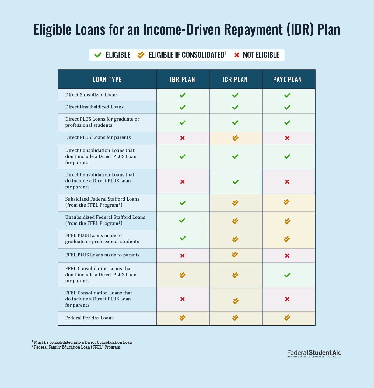 Top FAQs About Income-Driven Repayment Plans – Federal Student Aid