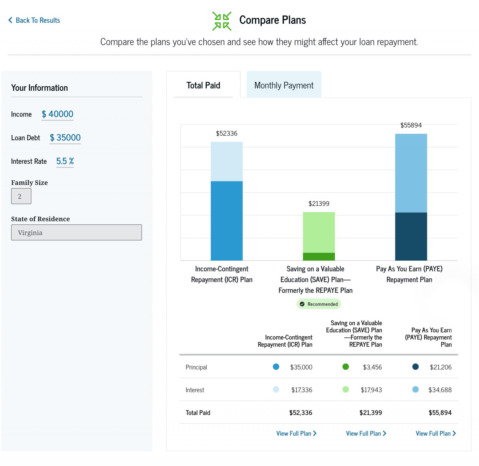 7 FAQs About Income-Driven Repayment Plans – Federal Student Aid