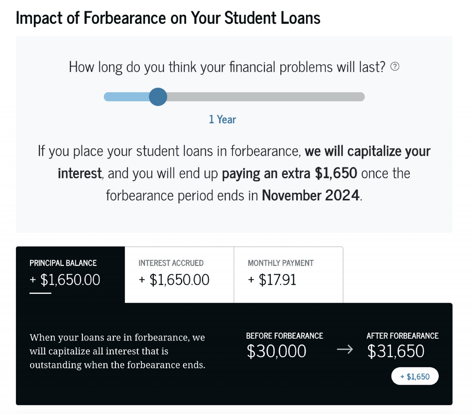 Compare Student Loan Repayment Plans With Our Student Loan Calculator ...