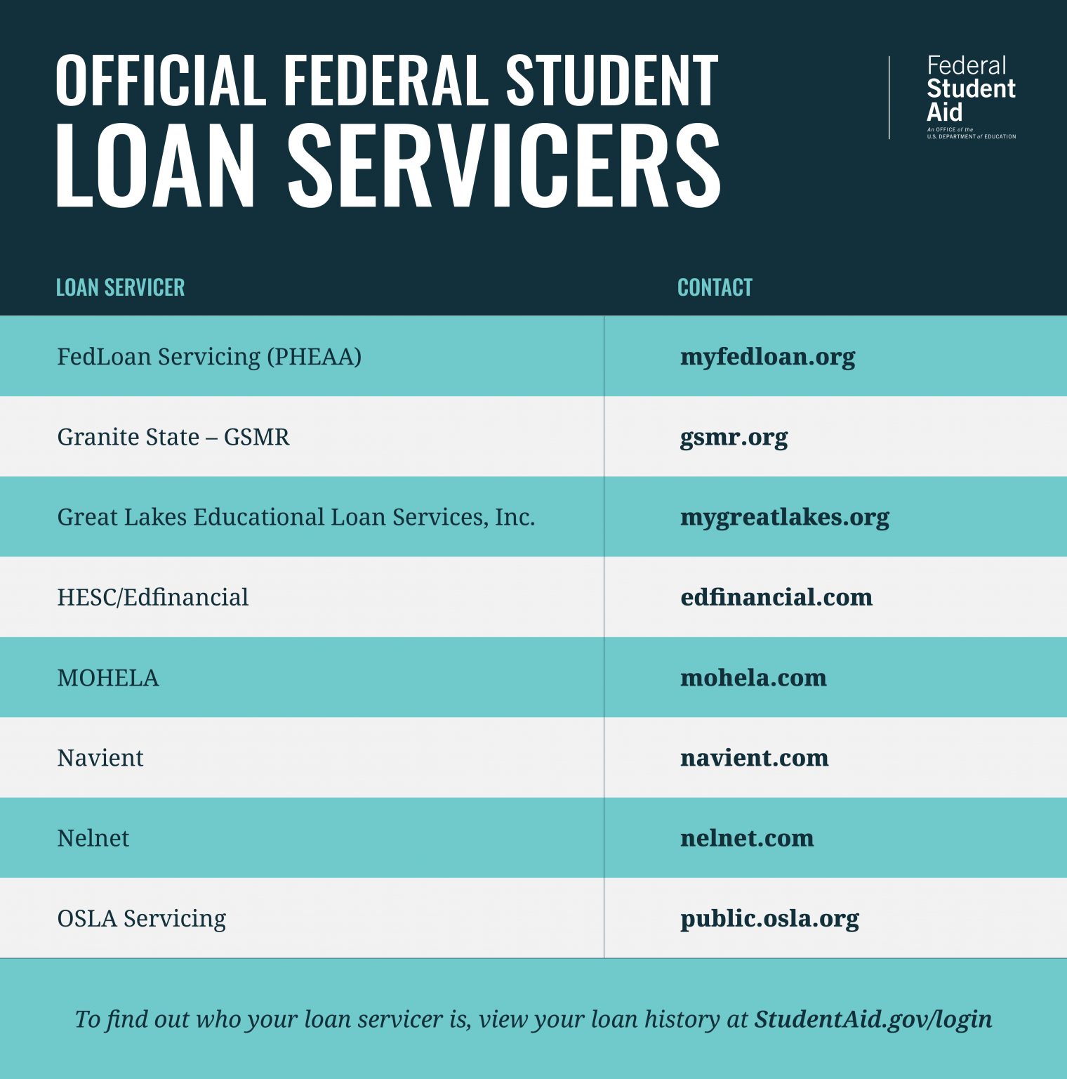 3 Ways to Spot Student Loan Scams – Federal Student Aid