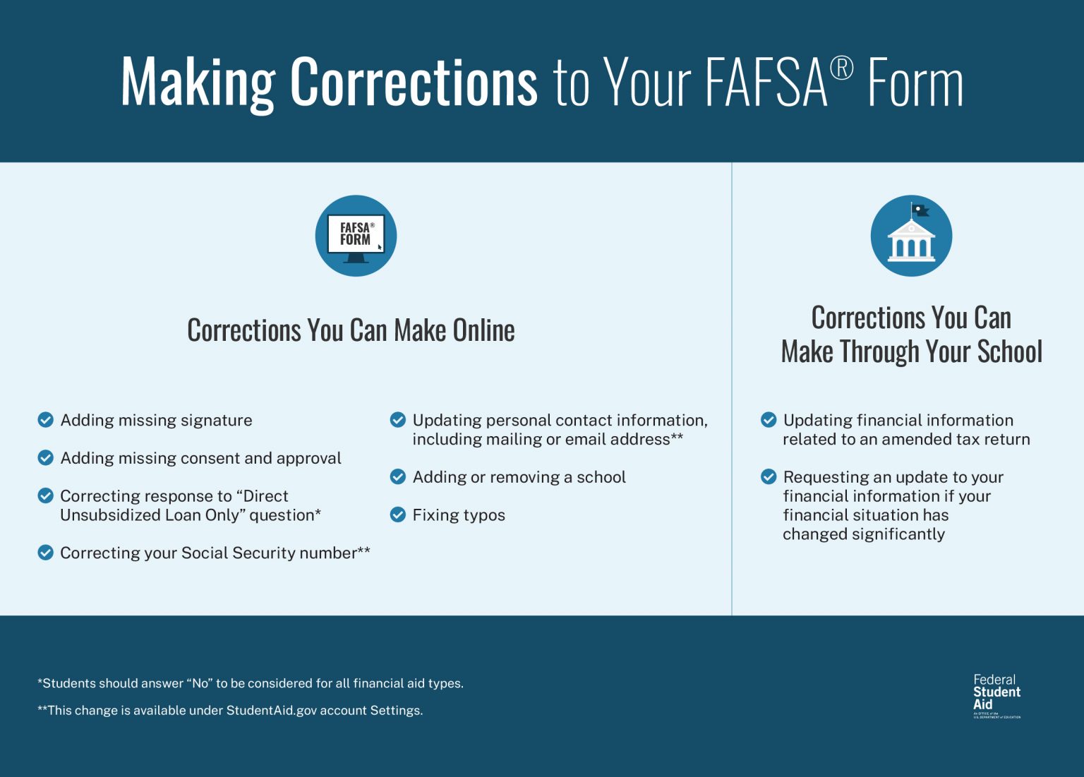 7 Things To Do After Submitting Your 2024–25 FAFSA® Form – Federal ...