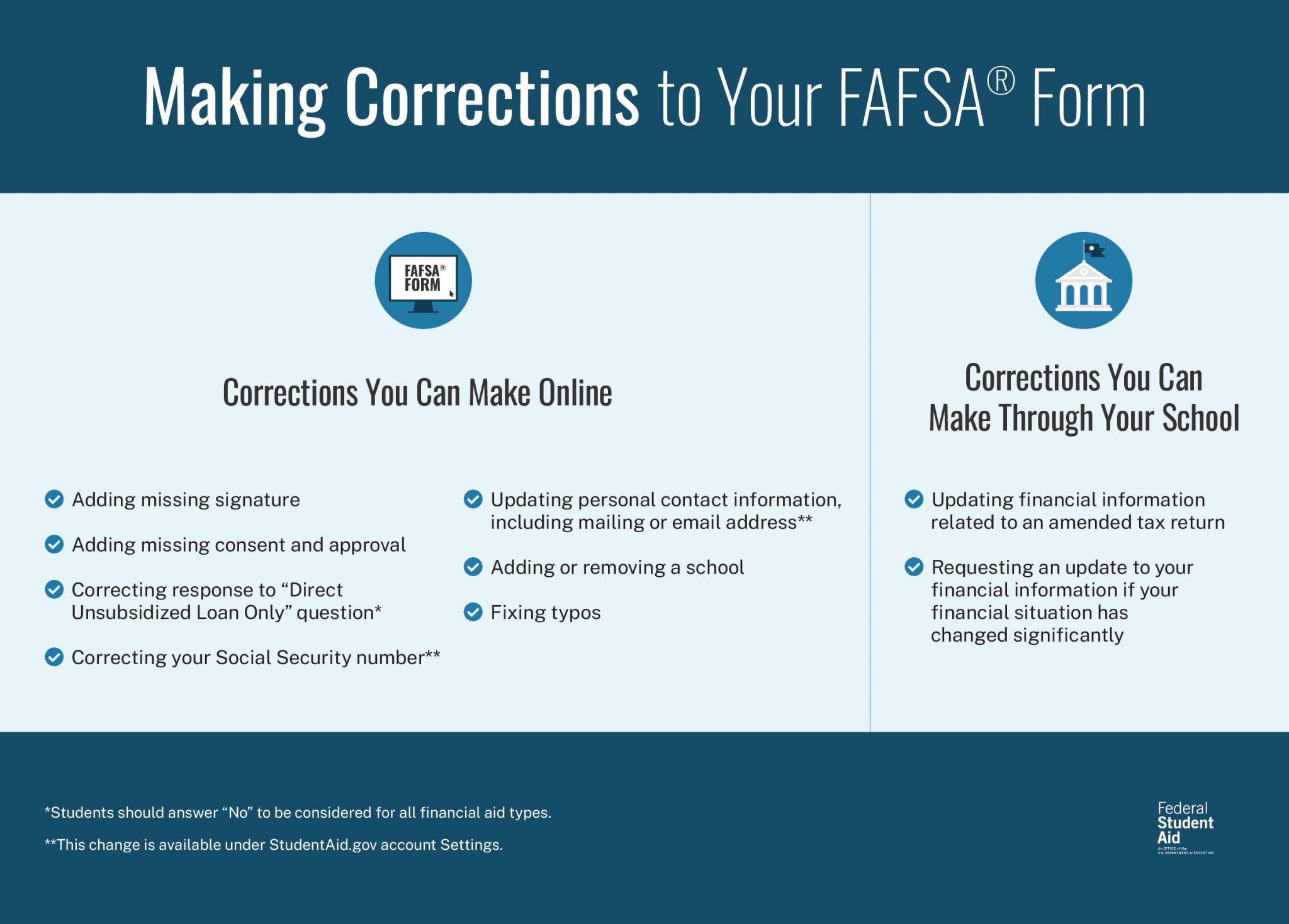 7 Things To Do After Submitting Your FAFSA® Form – Federal Student Aid