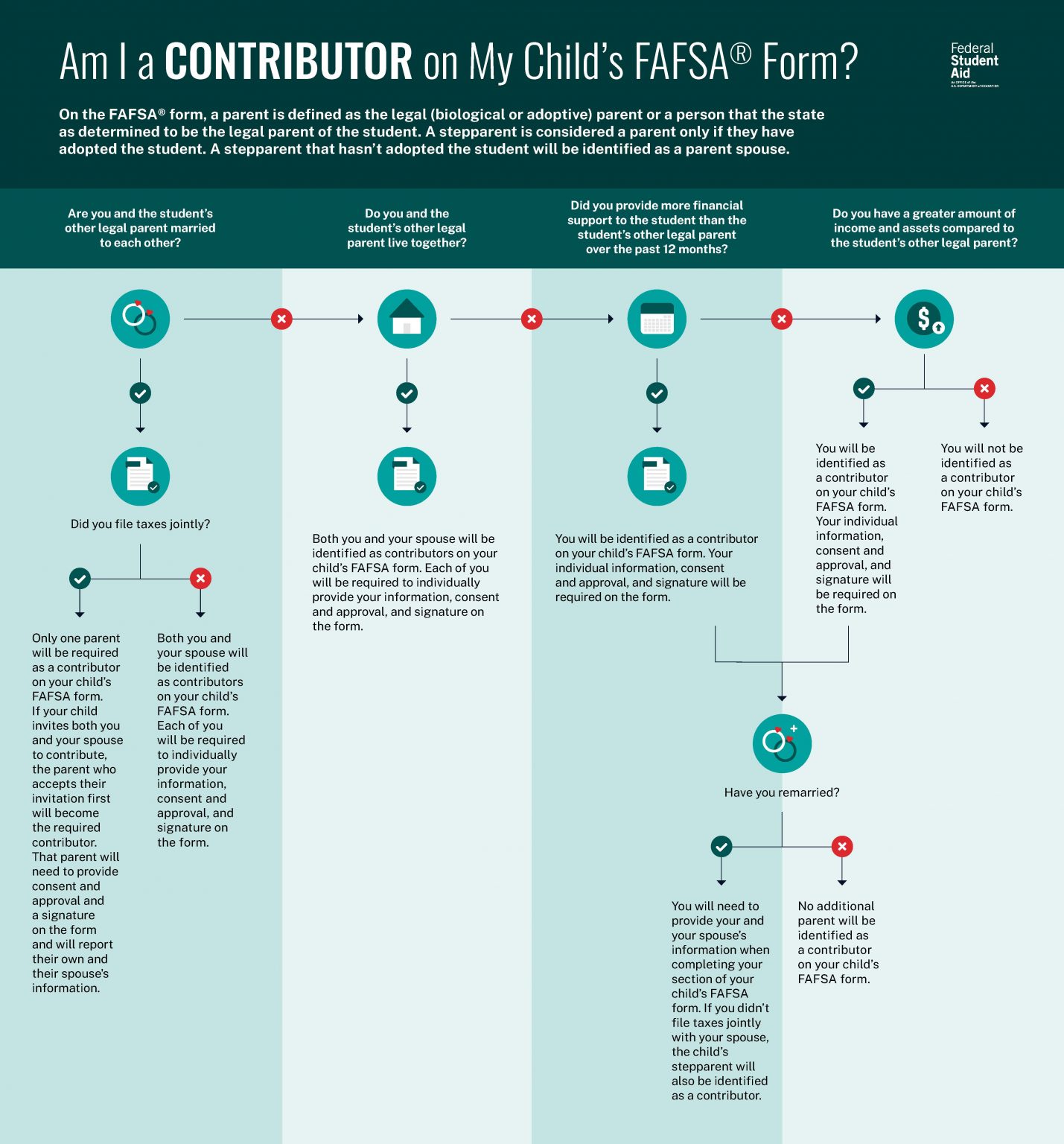 8 Steps for Parents Completing the 2024–25 FAFSA® Form – Federal ...