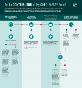 8 Steps for Parents Completing the 2024–25 FAFSA® Form – Federal ...