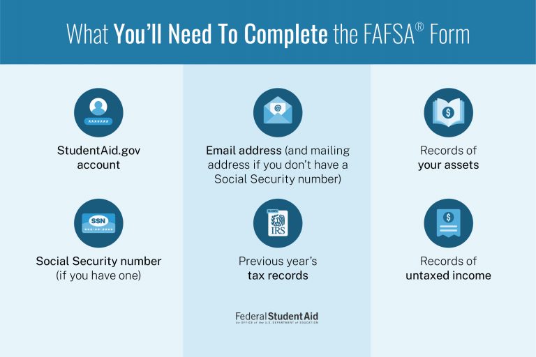 How To Complete the FAFSA® Form When You Have Multiple Children ...